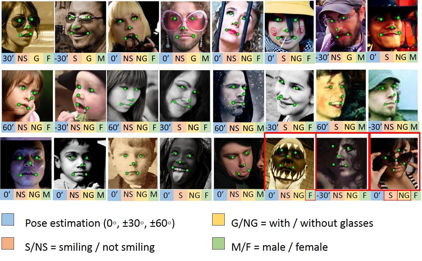 Multi-Task Facial Landmark (MTFL) Dataset